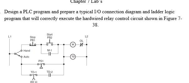 Design a PLC program and prepare a typical I/O | Chegg.com