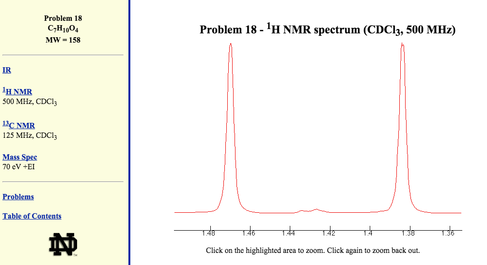 find the correct molecular structure using IR, 1H | Chegg.com