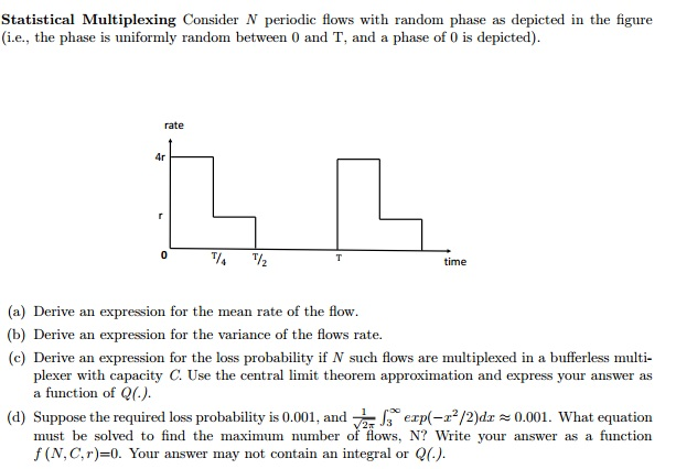 Statistical Multiplexing Consider N periodic flows | Chegg.com