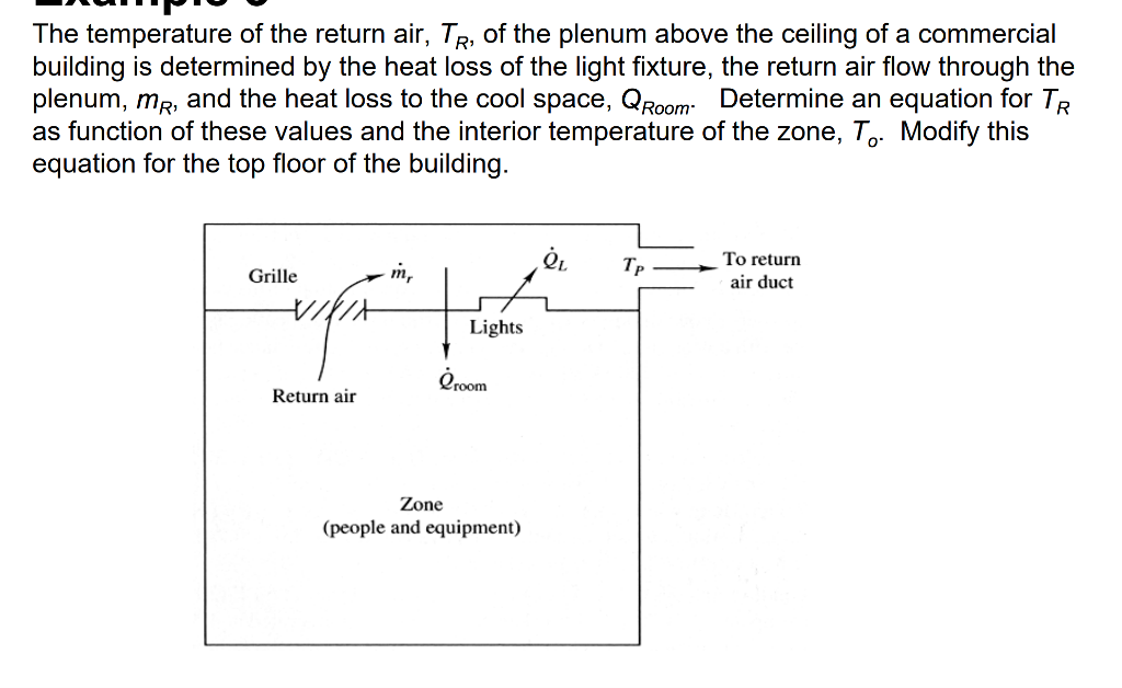 Solved The temperature of the return air, TR, of the plenum | Chegg.com