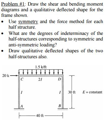 Solved Draw the shear and bending moment diagrams and a | Chegg.com