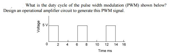 Solved What is the duty cycle of the pulse width modulation | Chegg.com