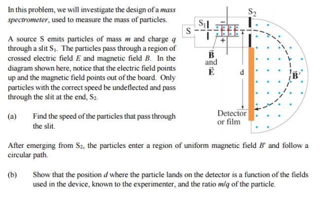 Solved A source S emits particles of mass m and charge q | Chegg.com
