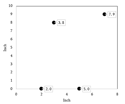 Solved 10 7.9 3,8 e 2,0 e5.01 Inch 8 6 e2 0 09876543210 rpur | Chegg.com