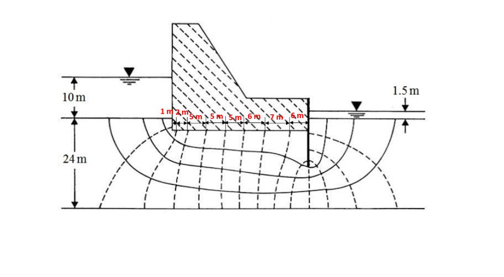 Solved Problem 1: Following figures show geometry of a dam | Chegg.com