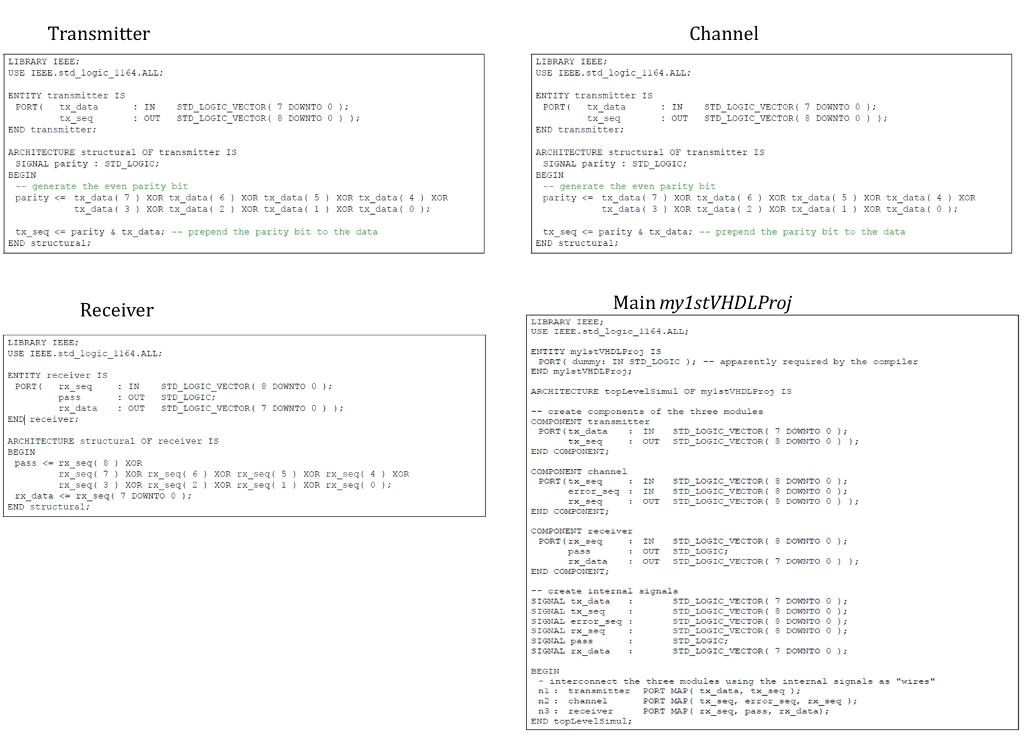 LIBRARY IEEE USE IEEE.std logic 1164.ALL ENTITY | Chegg.com