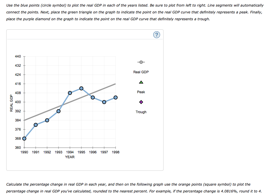 Solved 1. Economic fluctuations and growth The following | Chegg.com