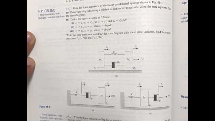 Solved Write the force equations of the linear translational | Chegg.com