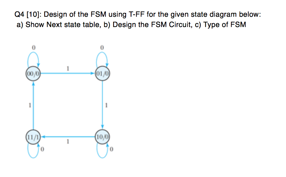 Solved Q4 [10]: Design of the FSM using T-FF for the given | Chegg.com