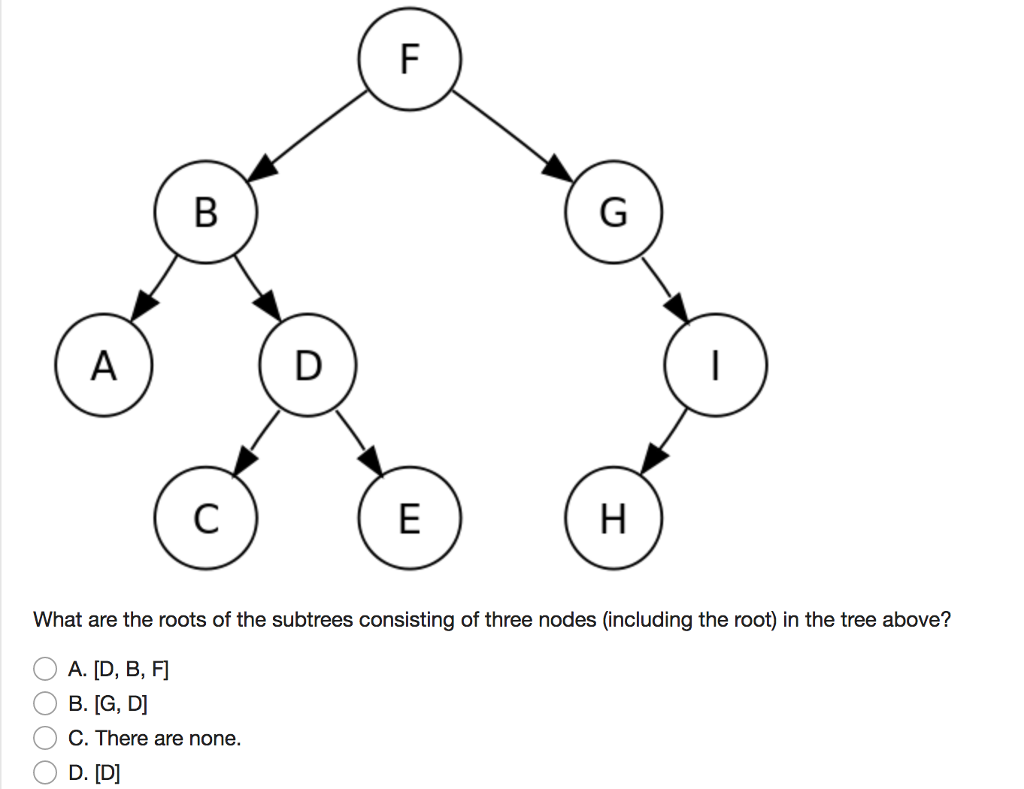 Solved What are the roots of the subtrees consisting of | Chegg.com