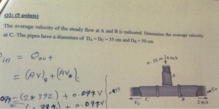 Solved The average velocity of the steady flow at A and B is | Chegg.com