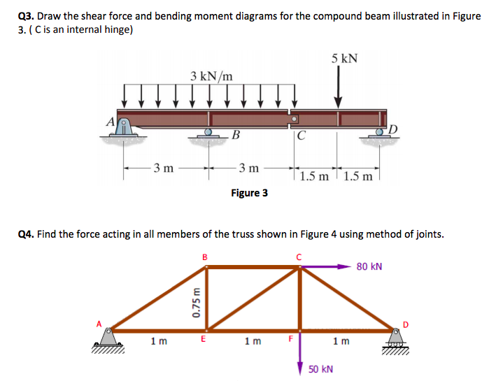 Solved Q1. For the cantilever beam and loading shown in | Chegg.com