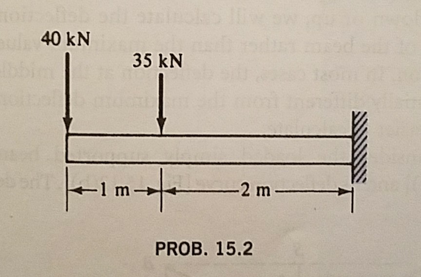 Solved 40 kN 35 kN PROB. 15.2 | Chegg.com