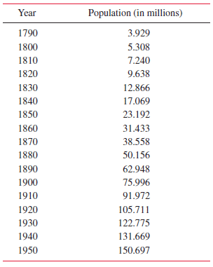Census data for the United States between 1790 and | Chegg.com