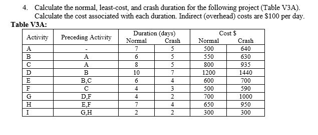 Solved Calculate The Expected Duration And The Variance For