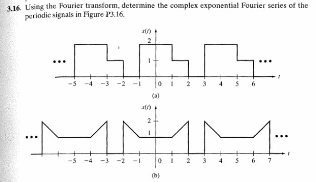 Solved Solution: x(t)-ut+2)+(t+l)u(t+1)+(t-1)u(t-1)-tu(t-2) | Chegg.com