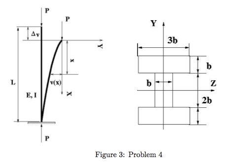 Solved Determine the critical buckling load Pcr for a | Chegg.com