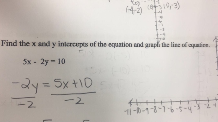 Solved Find the x and y intercepts of the equation and graph | Chegg.com