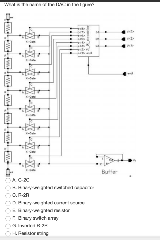 Solved What is the name of the DAC in the figure? 8> 75 c67 | Chegg.com