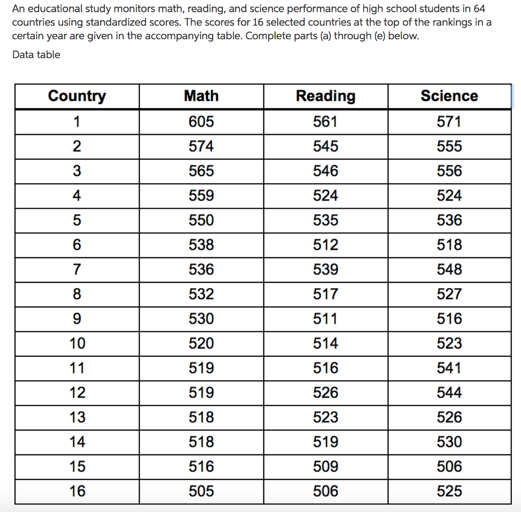 Solved An educational study monitors math, reading, and | Chegg.com