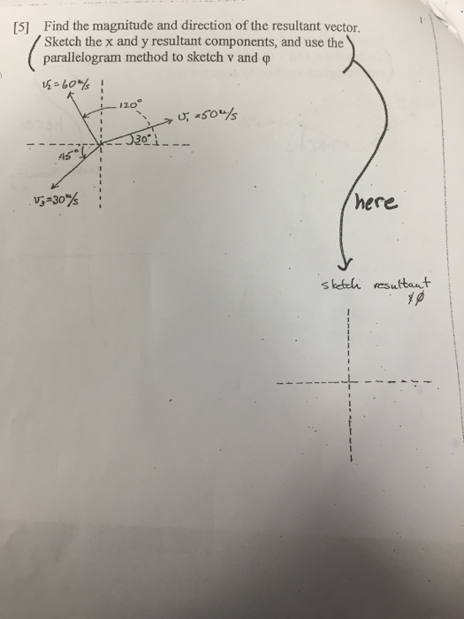 Solved Find the magnitude and direction of the resultant | Chegg.com