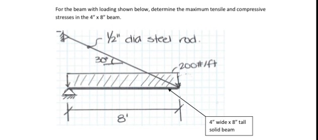 Max tensile and compressive stress For the beam with | Chegg.com