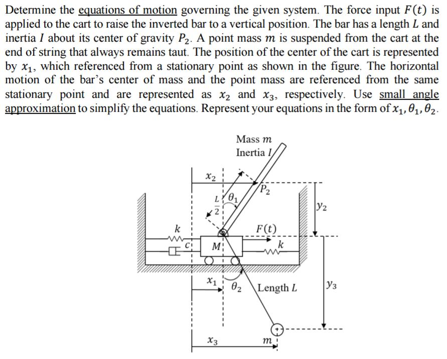 Solved Determine the equations of motion governing the given | Chegg.com