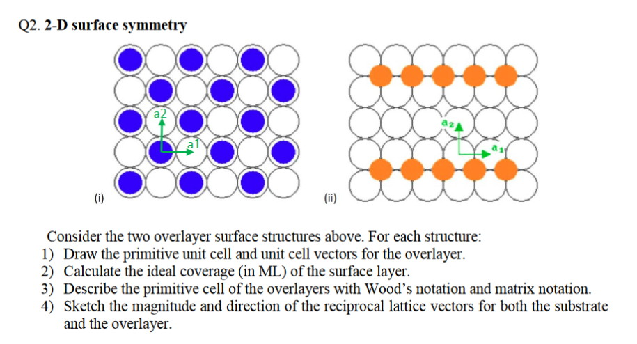 Solved Consider the two overlayer surface structures | Chegg.com
