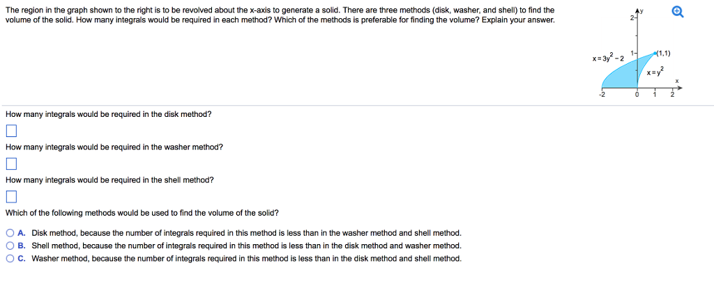 Solved The region in the graph shown to the right is to be | Chegg.com