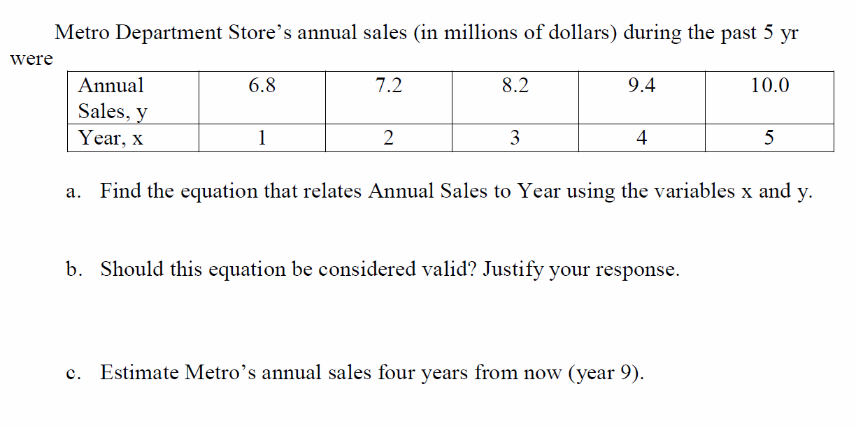 Solved Metro Department Store's annual sales(in millions of | Chegg.com Solved Metro Department Store's annual sales(in millions of | Chegg.com