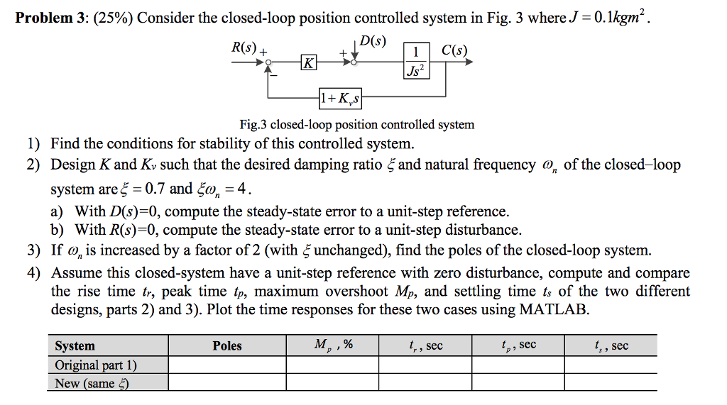 Solved System Dynamics: Consider the closed-loop position | Chegg.com