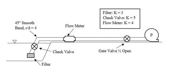 Solved The inlet to a pump station is shown below. The | Chegg.com