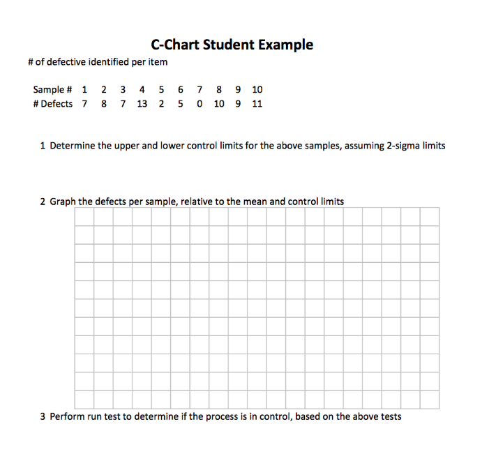 Solved C-Chart Student Example # of defective identified per | Chegg.com
