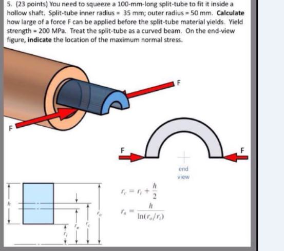 You need to squeeze a 100 mm long split-tube to fit | Chegg.com