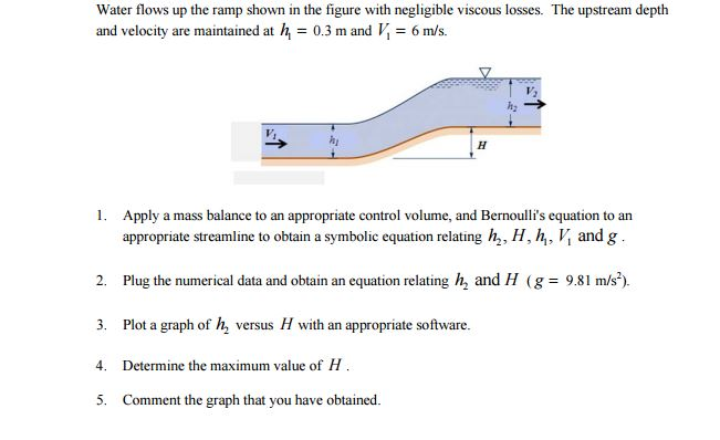 Water flows up the ramp shown in the figure with | Chegg.com