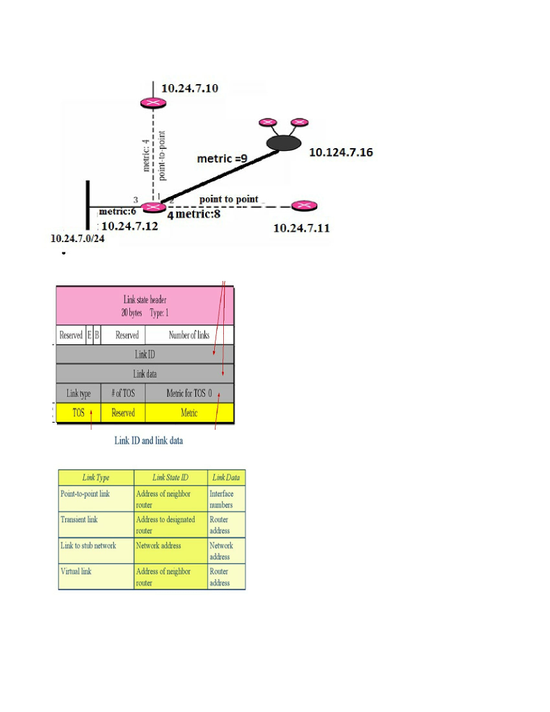 Solved Question 1 I. Make a routing table for router R3, | Chegg.com