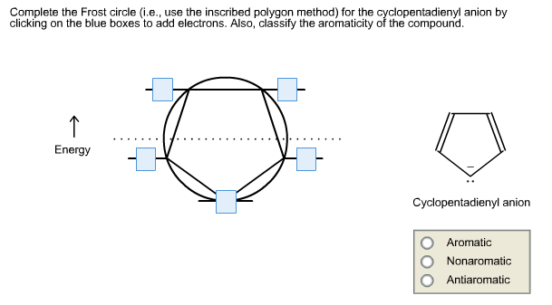 Cyclopentadienyl Frost Circle