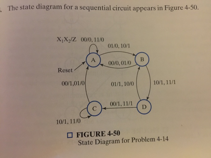 Solved The state diagram for a sequential circuit appears in | Chegg.com