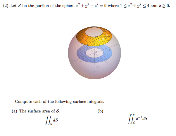 Solved (2) Let S be the portion of the sphere | Chegg.com