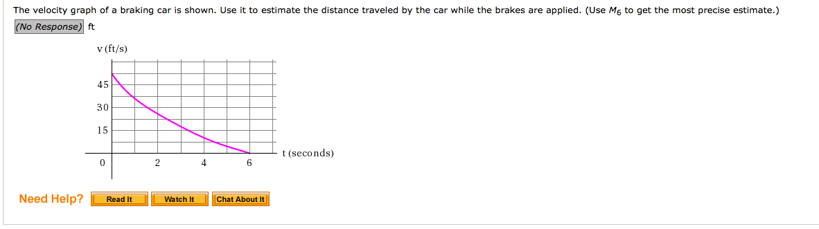 Solved The velocity graph of a braking car is shown. Use it | Chegg.com