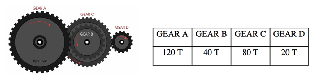 Solved In the figure above, gears B and C are a compound | Chegg.com