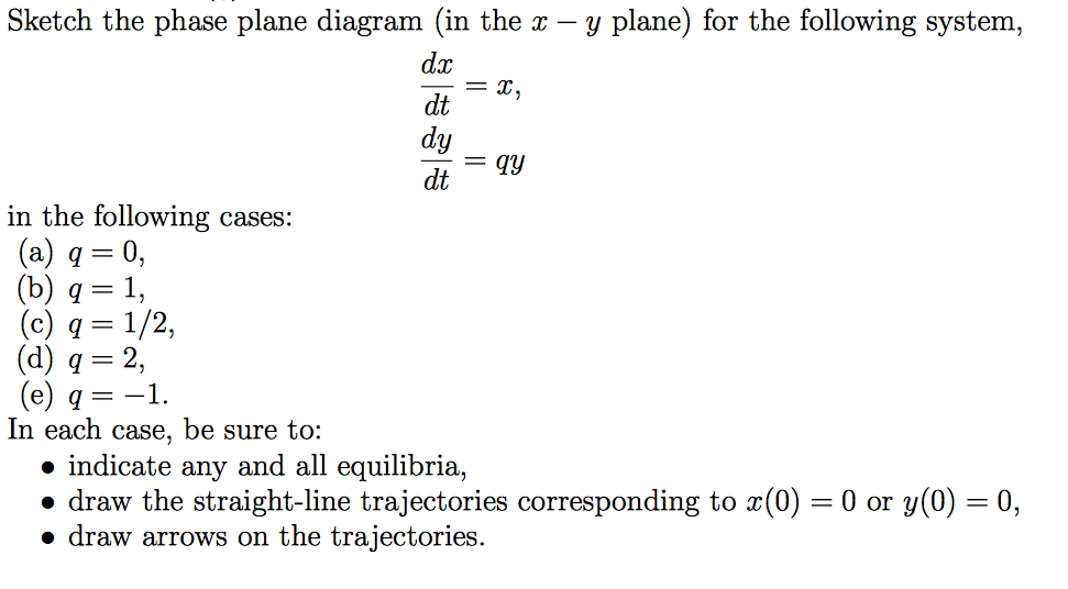 Solved Sketch the phase plane diagram (in the x - y plane) | Chegg.com