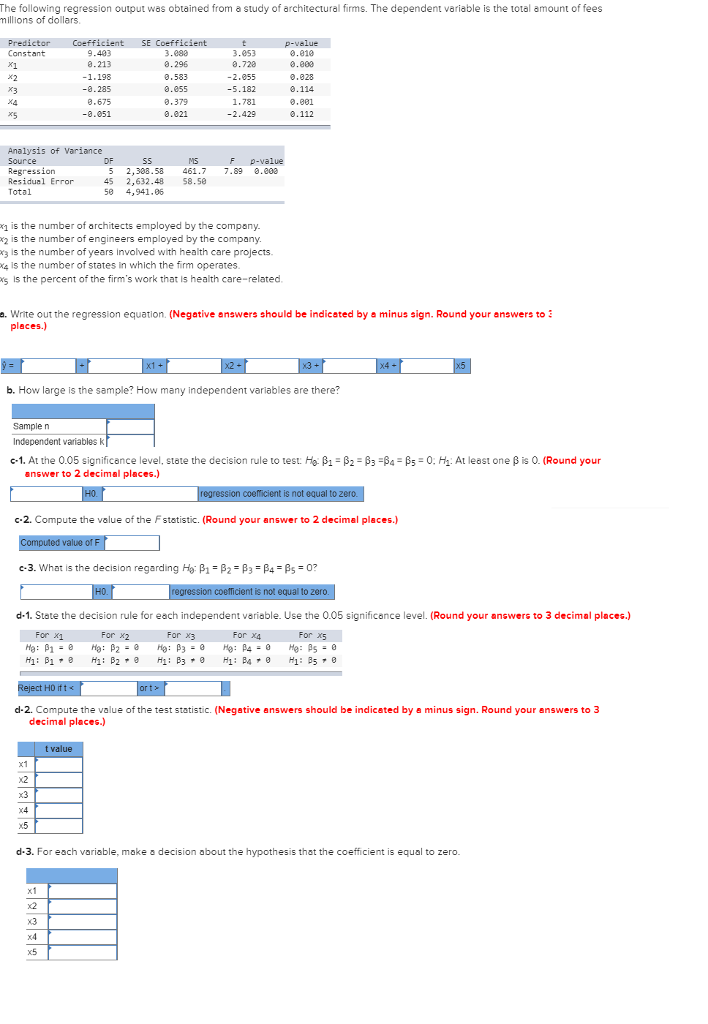 Solved The following regression output was obtained from a | Chegg.com