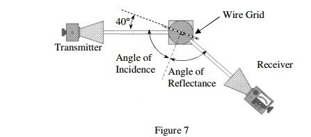 Solved: Consider The Two Slit Interference Pattern With Mi... | Chegg.com