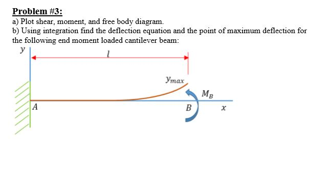 Solved Plot shear, moment, and free body diagram. Using | Chegg.com
