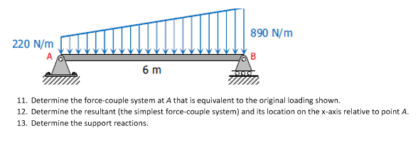 Solved Determine the force - couple system at A that is | Chegg.com