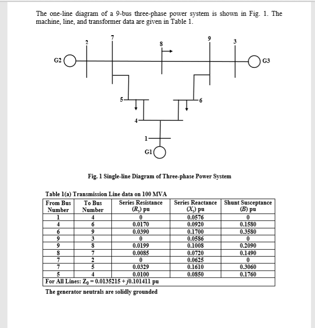 The one-line diagram of a 9-bus three-phase power | Chegg.com