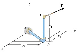 Solved Calculating the moment about AB using the position | Chegg.com
