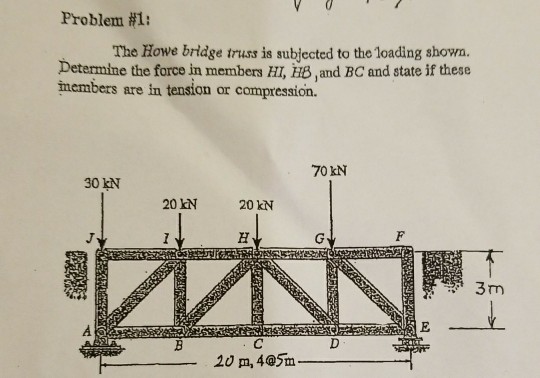 Solved Problem #1: The Howe bridge truss is subjected to the | Chegg.com