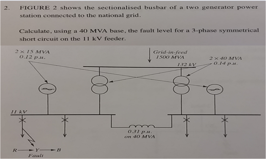Solved FIGURE 2 shows the sectionalised busbar of a two | Chegg.com